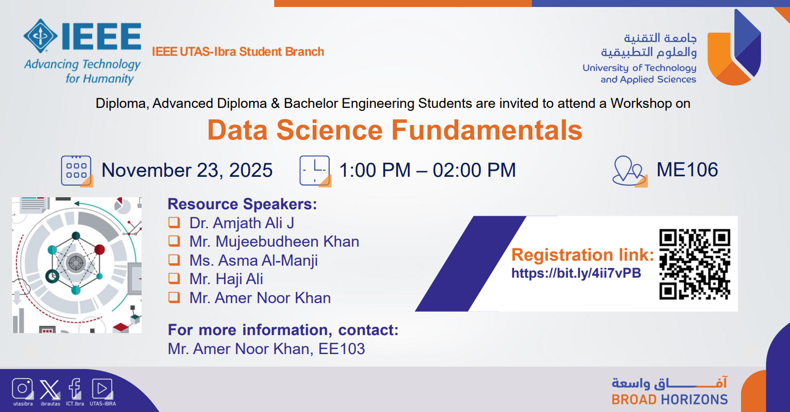 Data Science Fundamentals